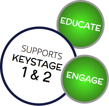 - Key stages 1 & 2 | Activity Packs - Packme Ltd.